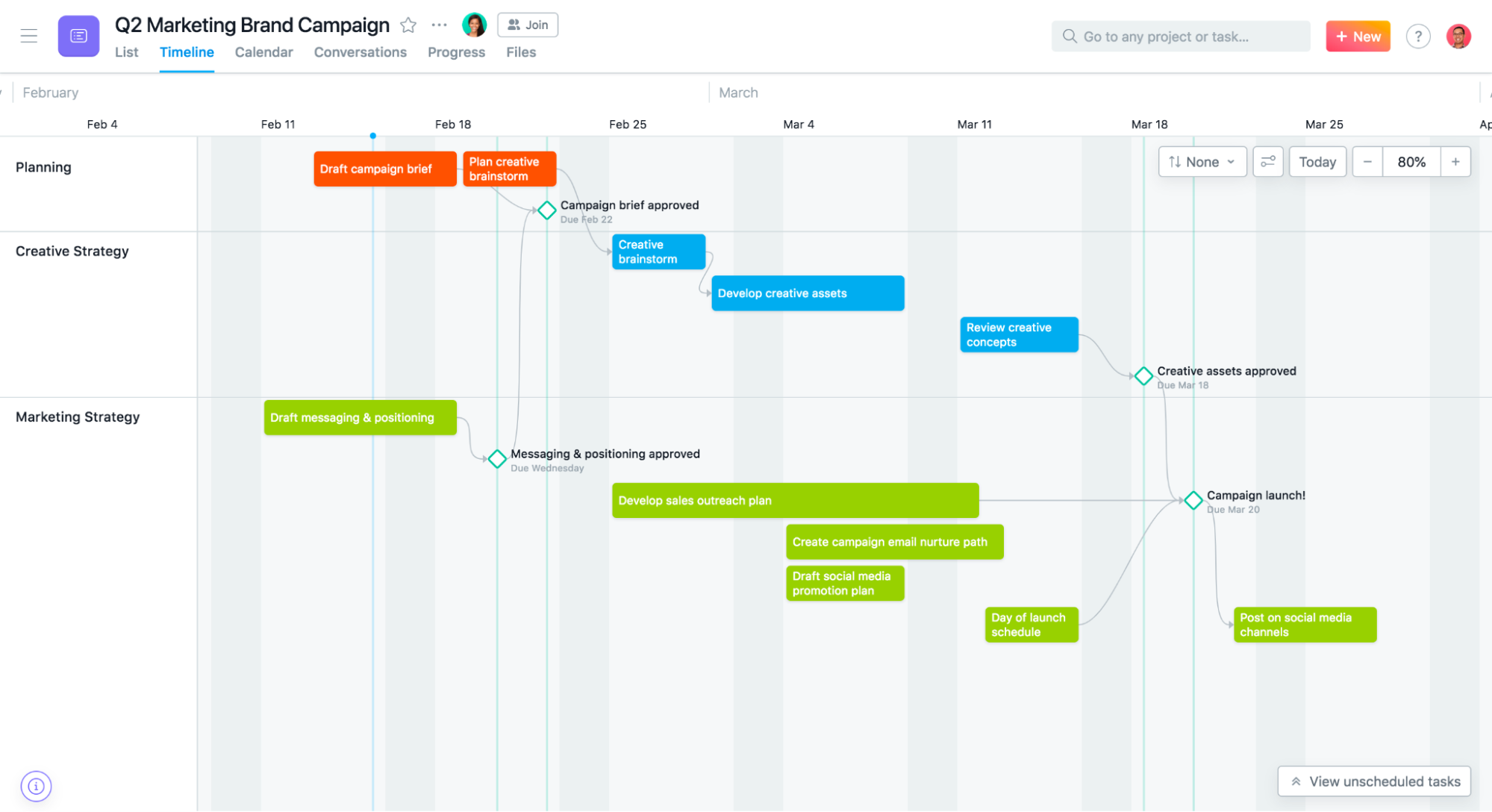 Goal Planner Apps to Achieve Business Goals for Entrepreneurs | Week Plan