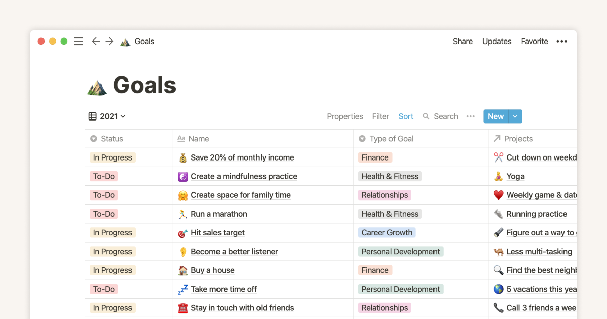 Goal Planner Apps to Achieve Business Goals for Entrepreneurs | Week Plan